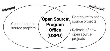 GitHub - sebhvrsg/ospo