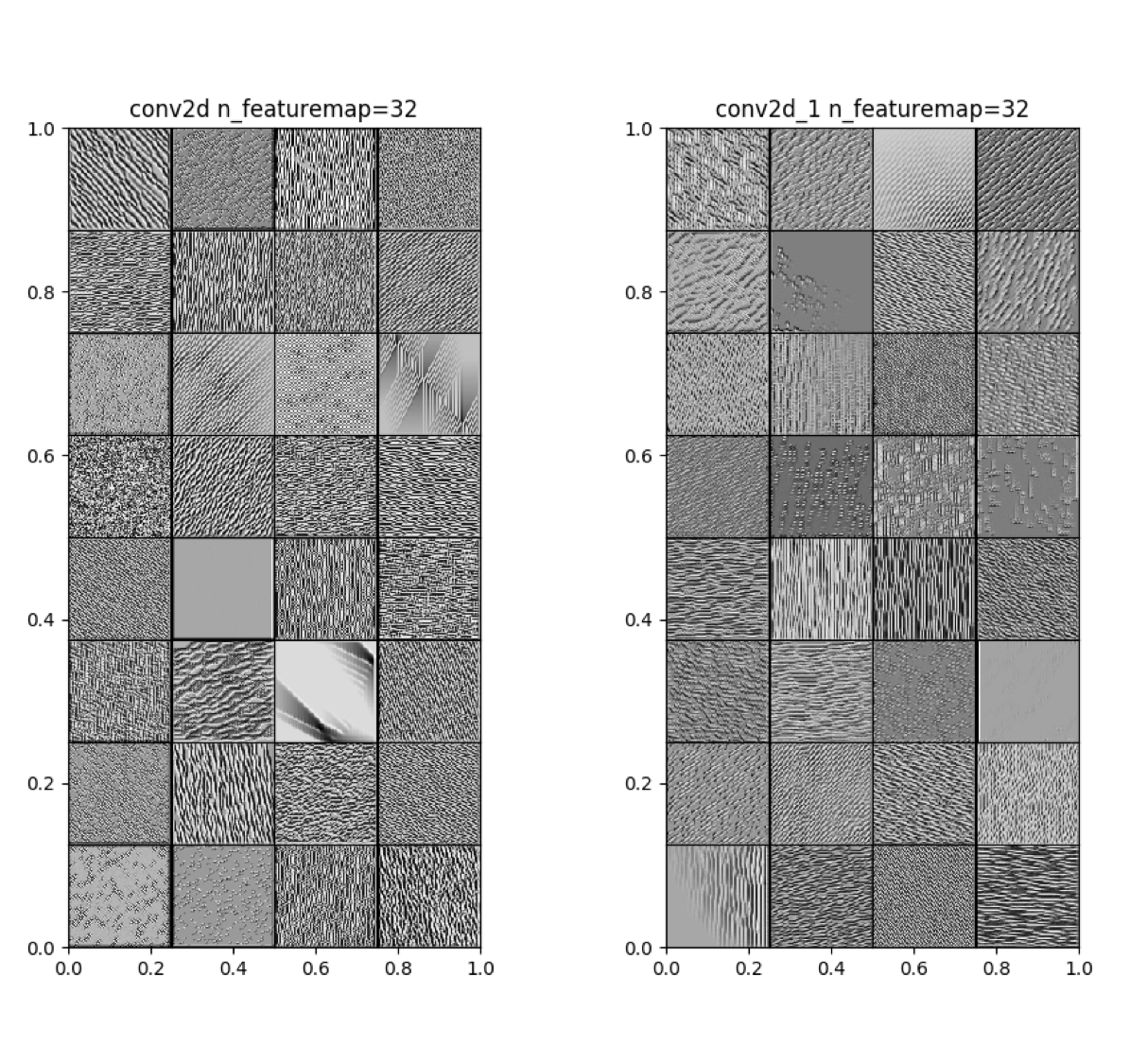 GitHub - kylelo/music-genre-cnn-classifier: A two-class music genre ...