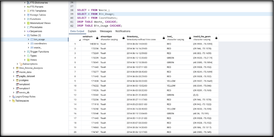 GitHub - analystwil/Waste_Management_Final_Project: Group Project