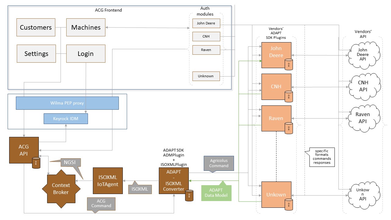 GitHub - Agricolus/ACG.frontend