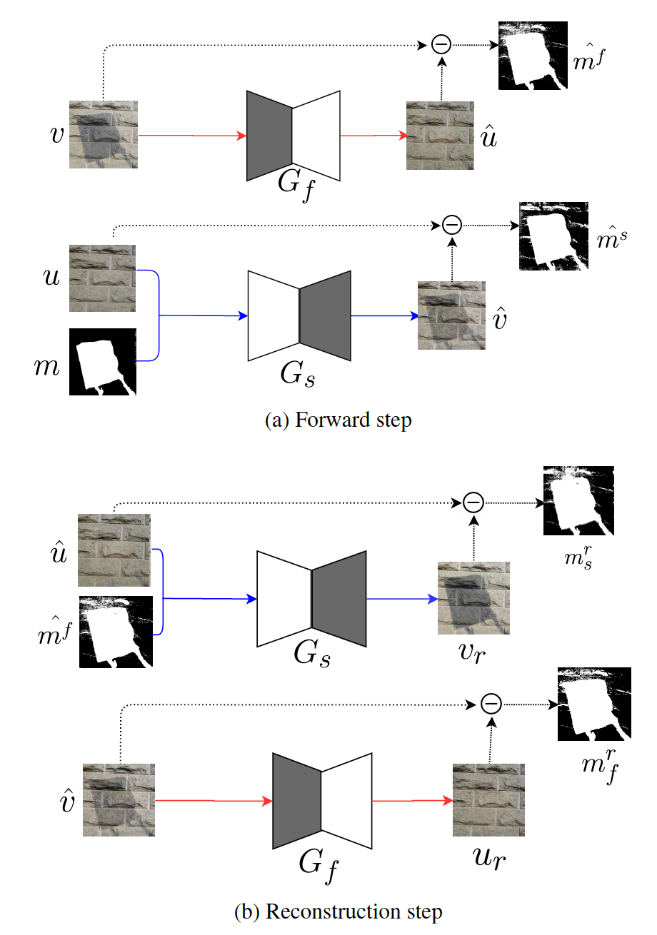 GitHub - bartuakyurek/Shadow-Removal-with-Paired-and-Unpaired-Learning ...