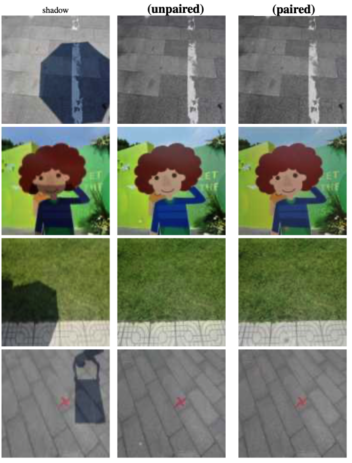 GitHub - bartuakyurek/Shadow-Removal-with-Paired-and-Unpaired-Learning ...