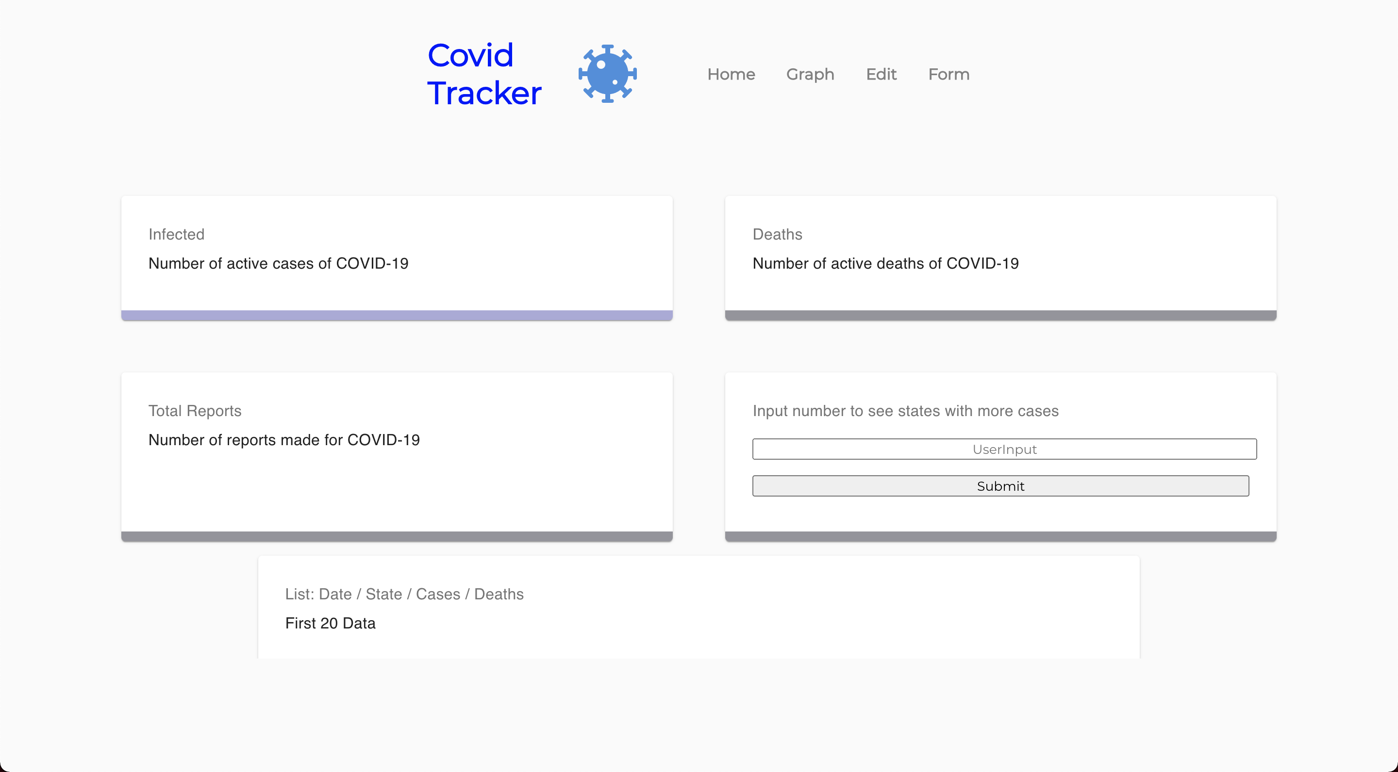 GitHub - Manjellion/CW-covid-Tracker-webApp-uni: Web Application that ...