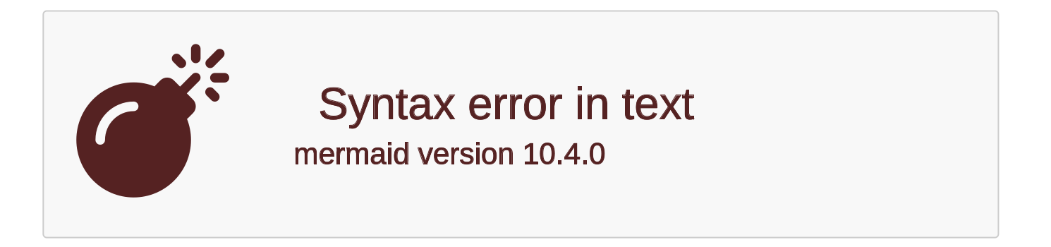 Syntax Error In Text Mermaid 1040 · Issue 337 · Yzanevscode Markdown Pdf · Github 