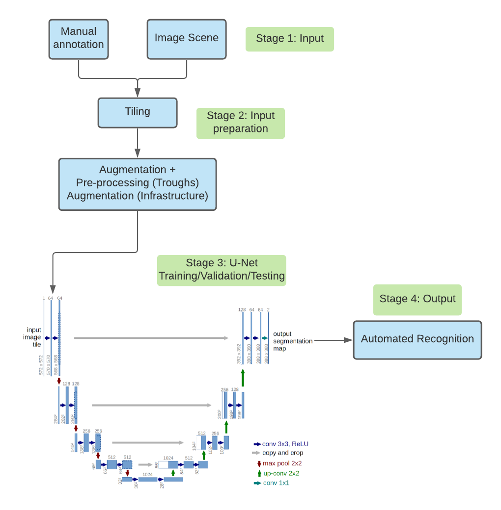 GitHub - eliasm56/Lightweight-U-Net-for-Satellite-Image-Segmentation ...