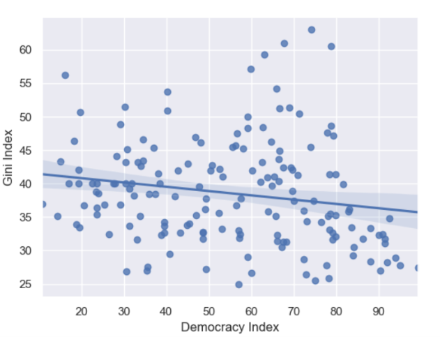 GitHub - GithubArnavSharma/Income-Inequality-Analysis: A statistical ...