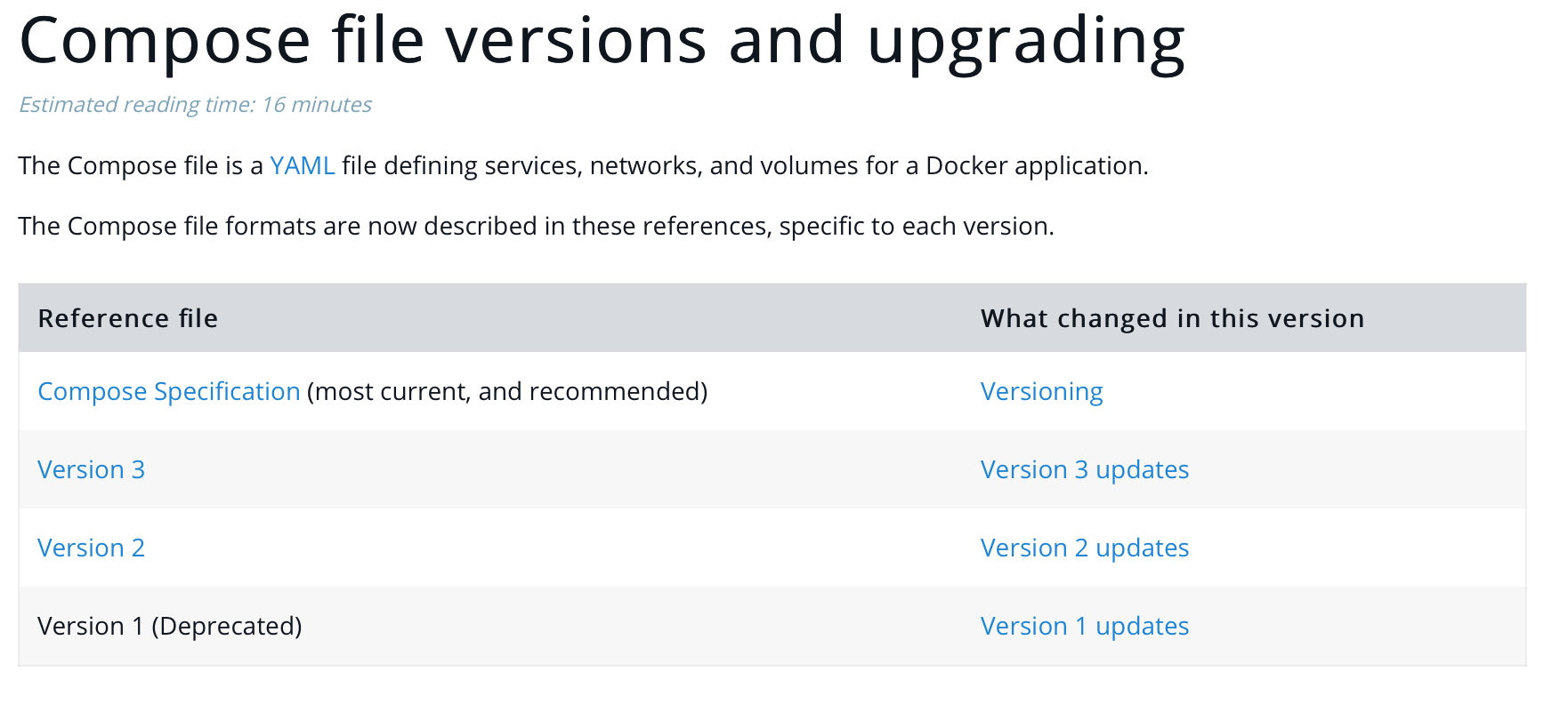 Есть ли конфиг yml под 3ю версию docker-compose? · Issue #164 · bitrixdock/bitrixdock · GitHub