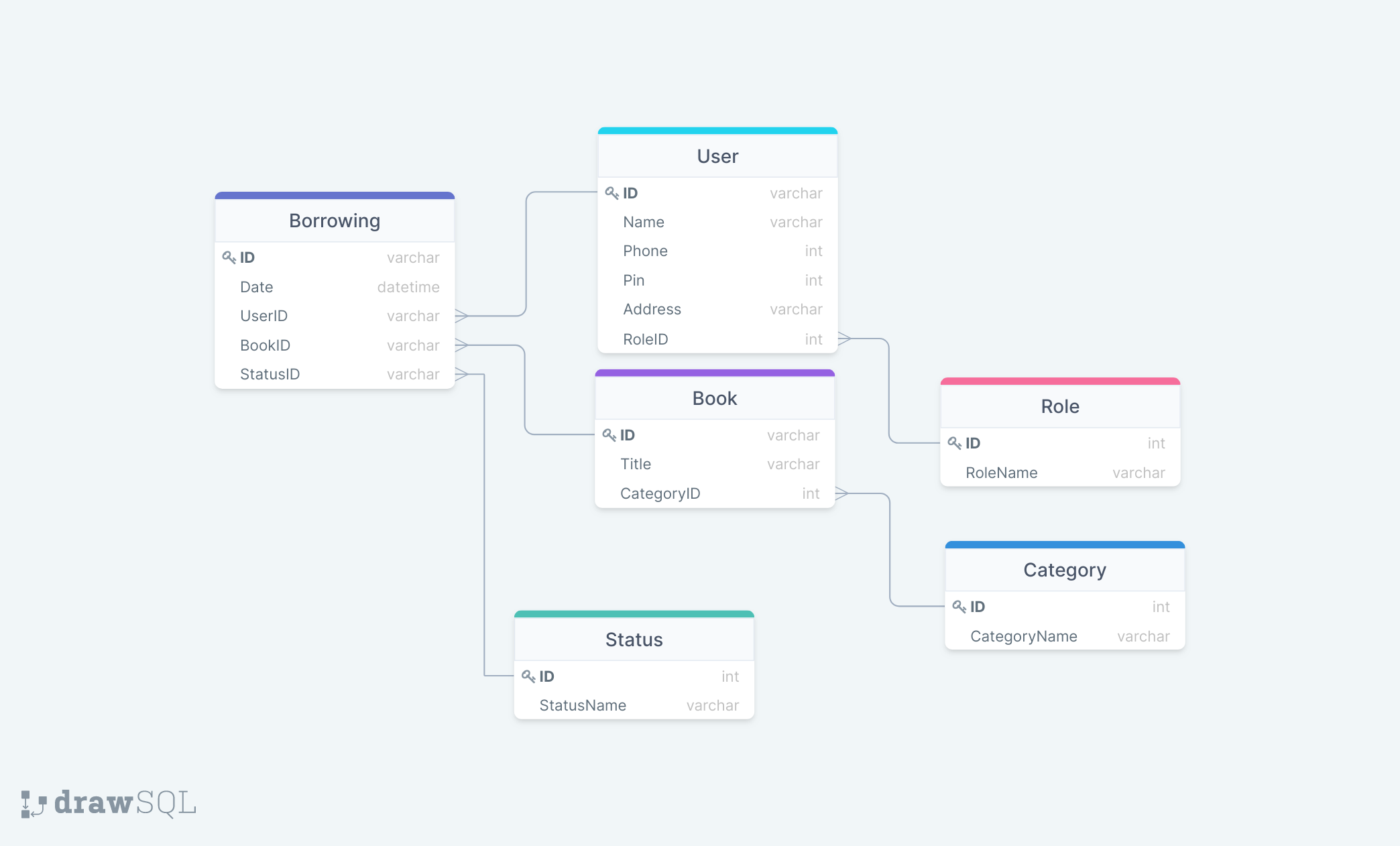 GitHub - frostdev03/CityLibraryManagement: 📚 An application that can be ...
