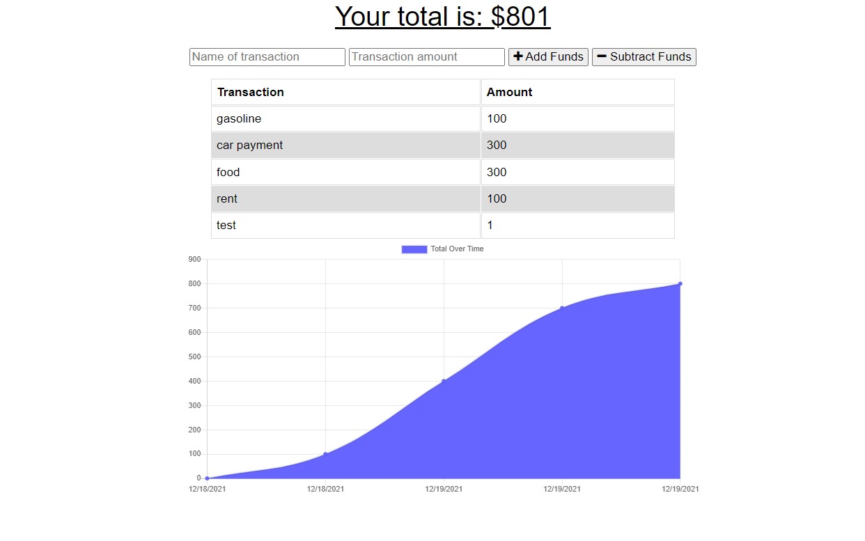 GitHub - tygrski/budget-tracker-PWA
