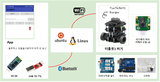 GitHub - silver7i/Project3_turtlebot3