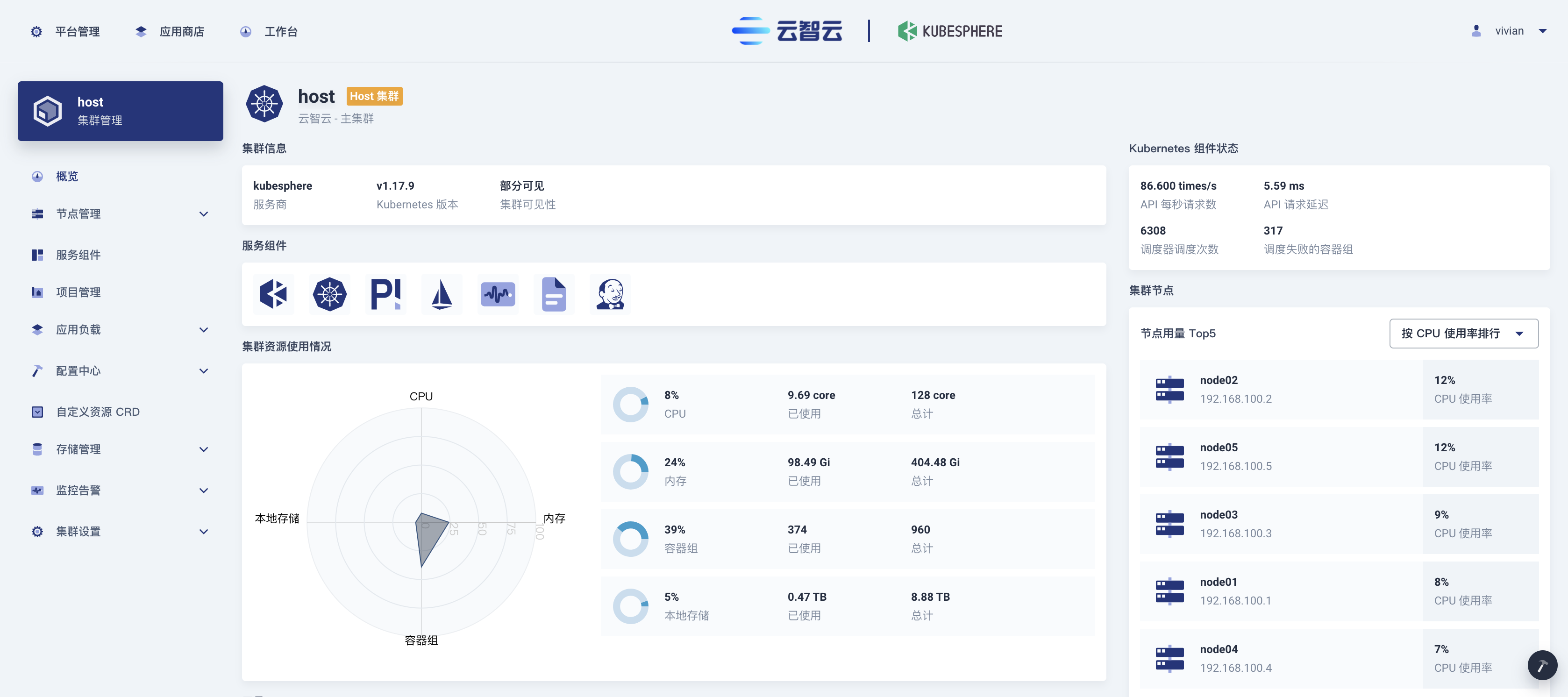 GitHub - yunzhicloud/console: 云智云