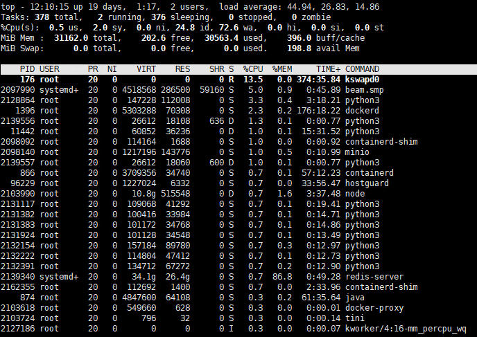 Redis Occupy Too Many Memory · Issue 2438 · Opencti Platform Opencti · Github