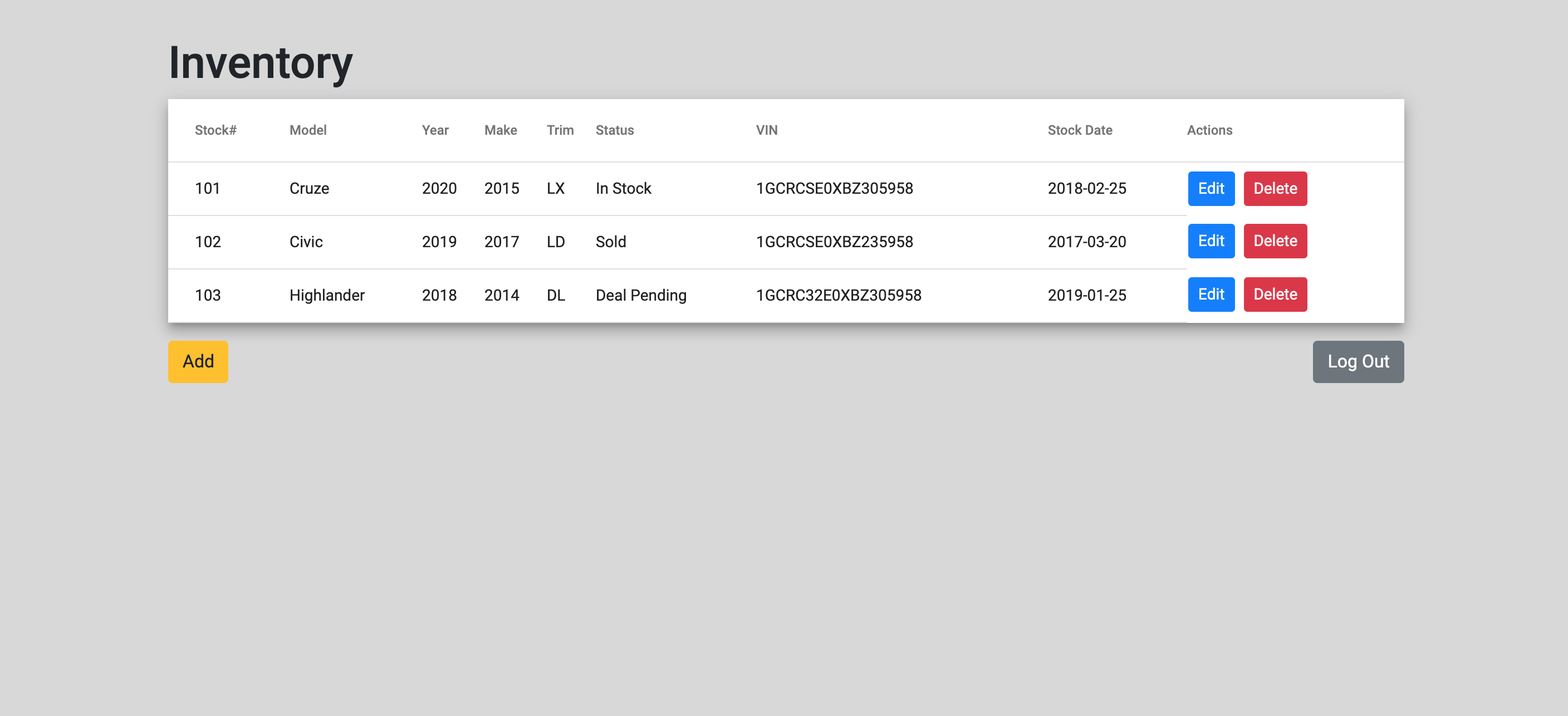GitHub - karan-deep/inventory-management