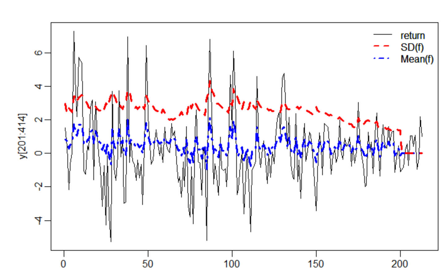GitHub - MehrdadHeyrani/Time-Series-Analysis-in-R: Univariate Time ...