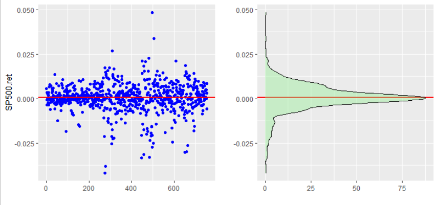 GitHub - MehrdadHeyrani/Time-Series-Analysis-in-R: Univariate Time ...