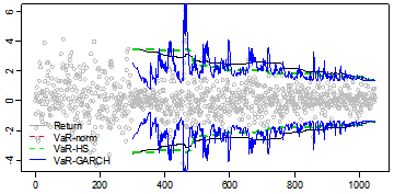 GitHub - MehrdadHeyrani/Time-Series-Analysis-in-R: Univariate Time ...