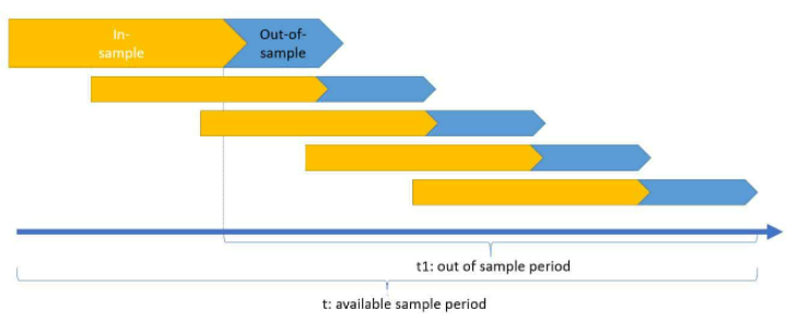 GitHub - MehrdadHeyrani/Time-Series-Analysis-in-R: Univariate Time ...