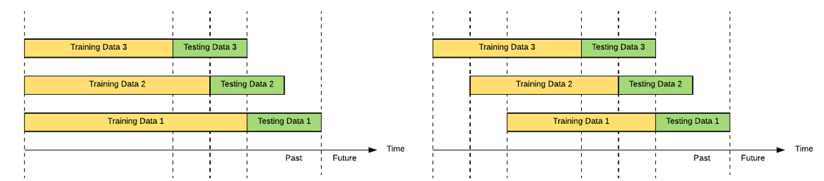 GitHub - MehrdadHeyrani/Value-at-Risk-VaR-Modeling-in-Python: Volatility and Value at Risk ...