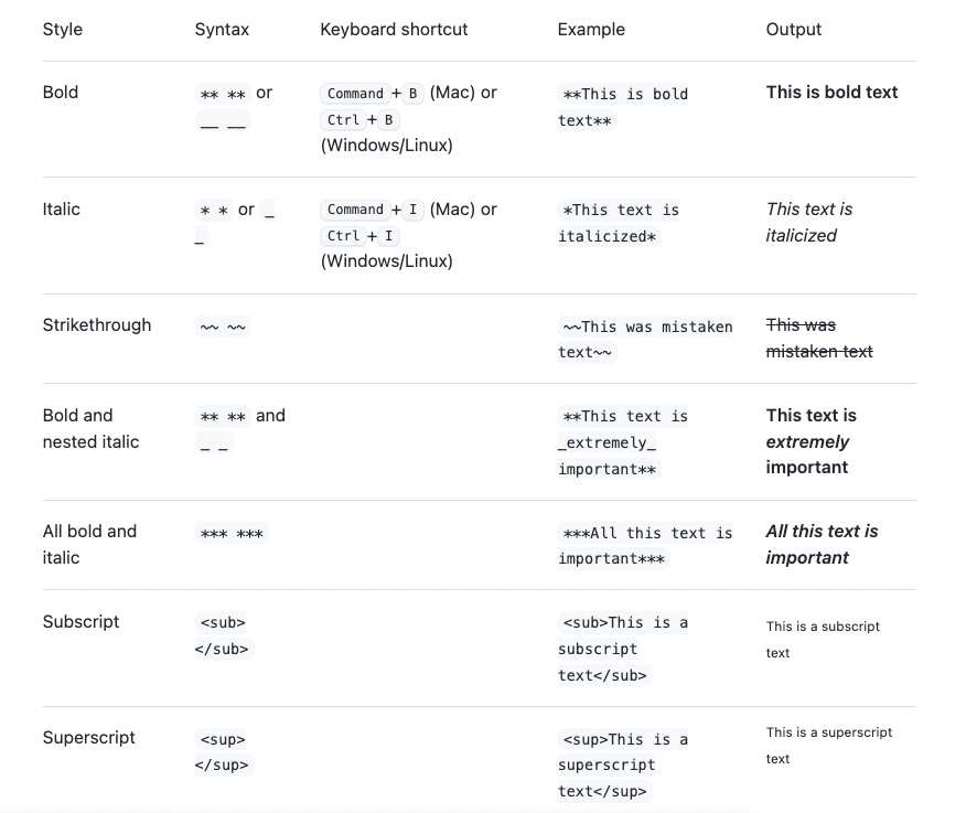GitHub - japanihon/Markdown-References: Reference about write in Markdown