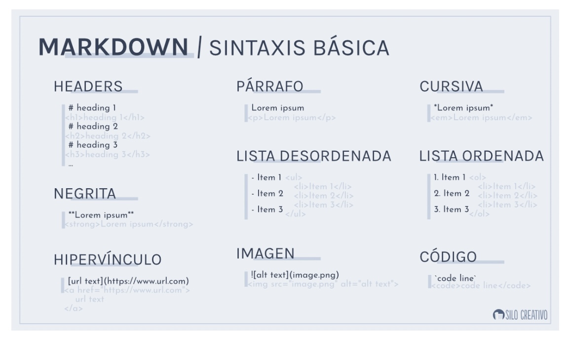 GitHub - japanihon/Markdown-References: Reference about write in Markdown