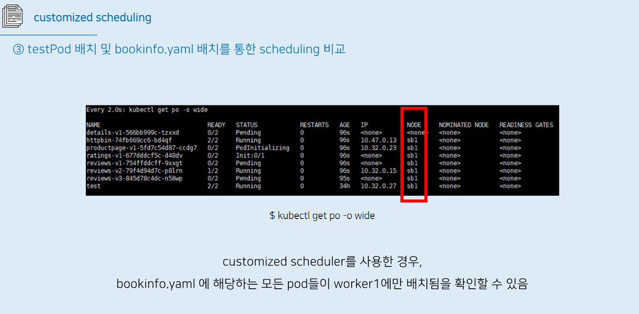 GitHub - tinolee98/k8s-scheduling-based-on-networking-latency-in-cloud-native-computing-platform ...