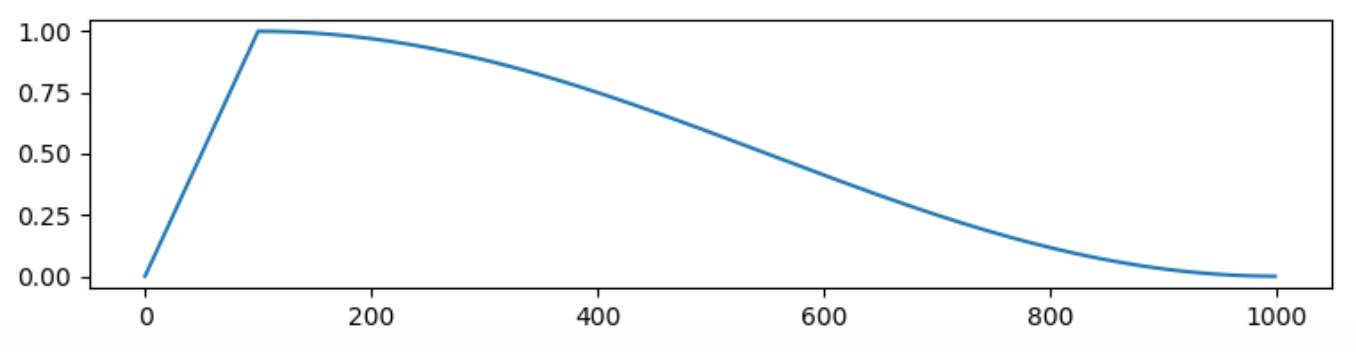 GitHub - bluebear78/sentence_classification