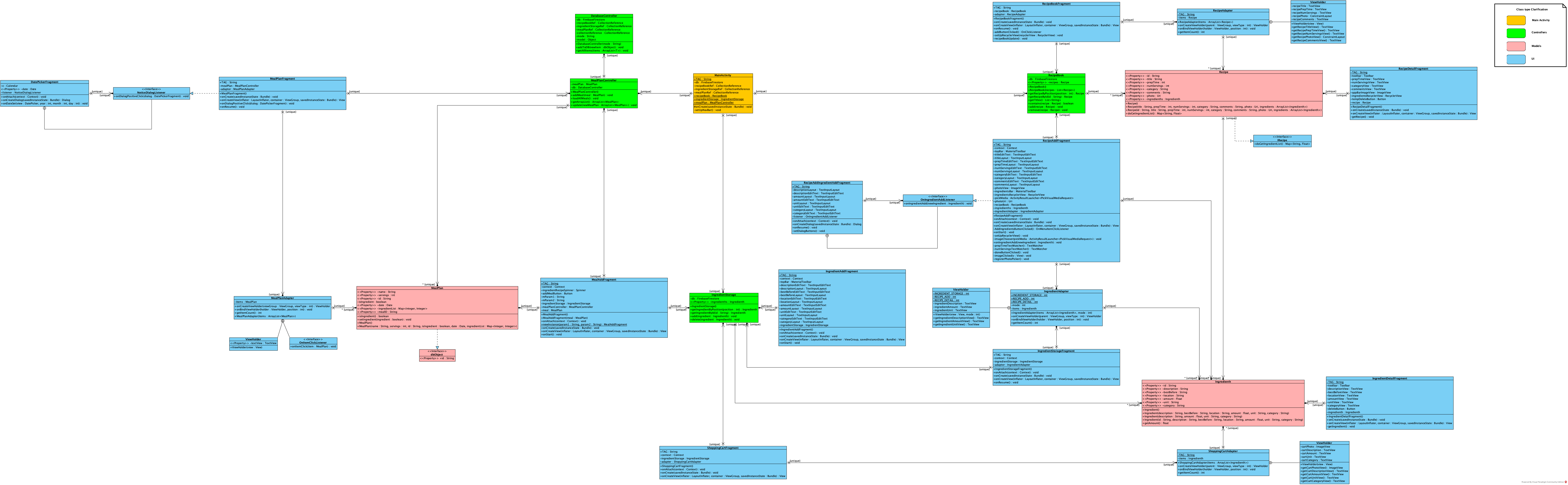 Generate UML class diagram · Issue #72 · CMPUT301F22T01/FoodBit · GitHub