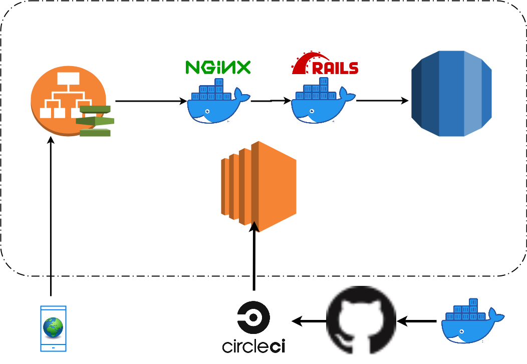 GitHub - yu-corder/Ryoken