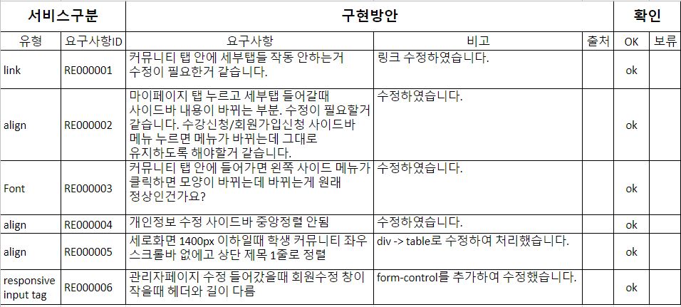 GitHub - keamy-eun/final_springboots