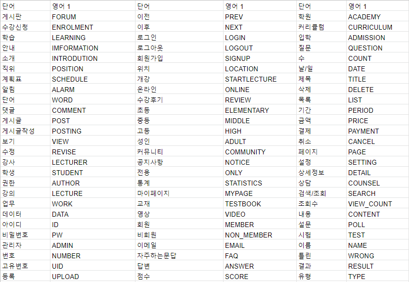 GitHub - keamy-eun/final_springboots