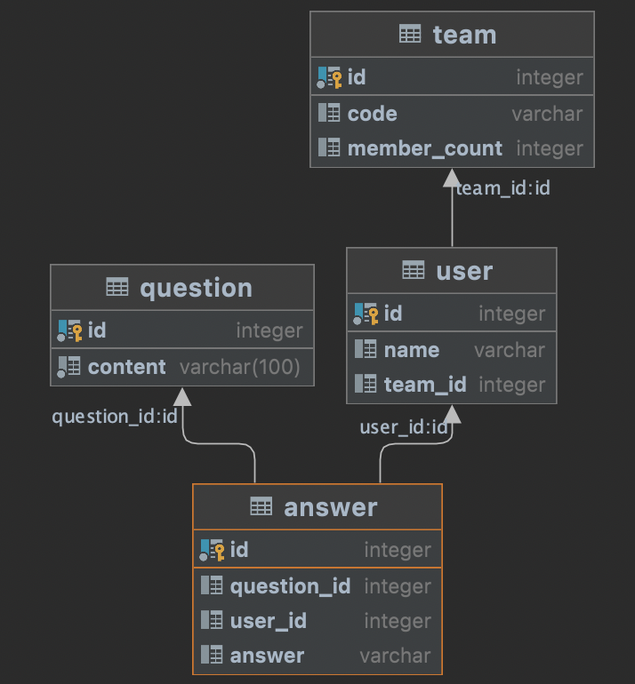 GitHub - mending-haeddang/mending-server