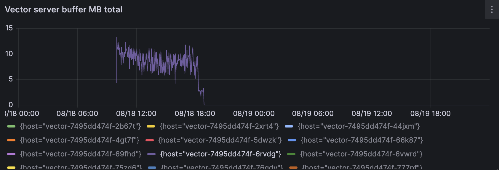unable to be deserialized error on disk buffer block vector sending data out · Issue #18336 ...