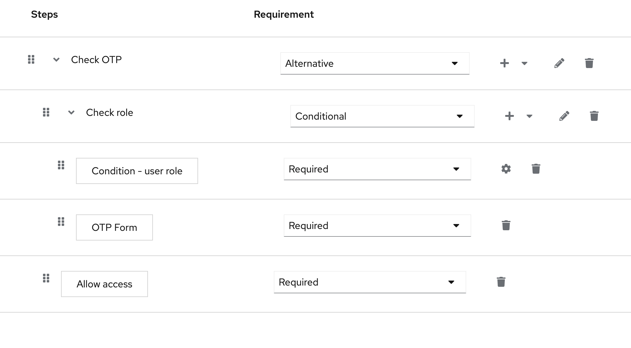 Skip OTP for role in Conditional OTP Form doesn't work · Issue #15514 ...