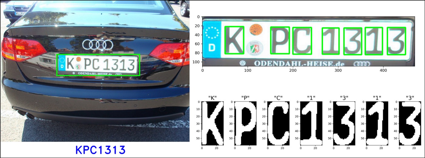 GitHub - JEEVANHENRYDSOUZA/Vehicle-Number-Plate-Detection: The aim of ...