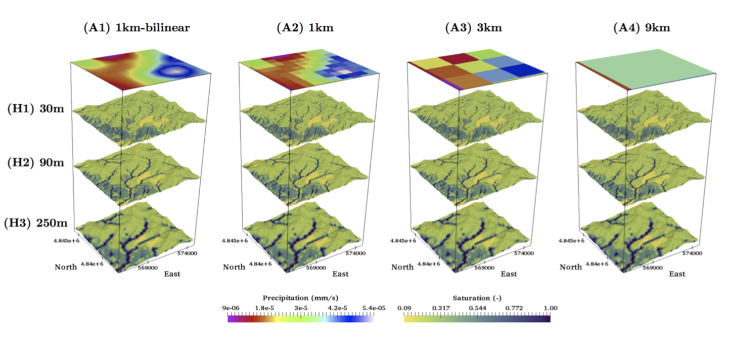 GitHub - miguelaguayo/ParFlow-CLM-Scripts