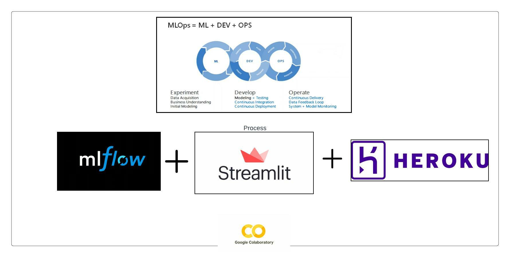 GitHub - Karishma-Kuria/DL-AgeGender-Prediction-Project