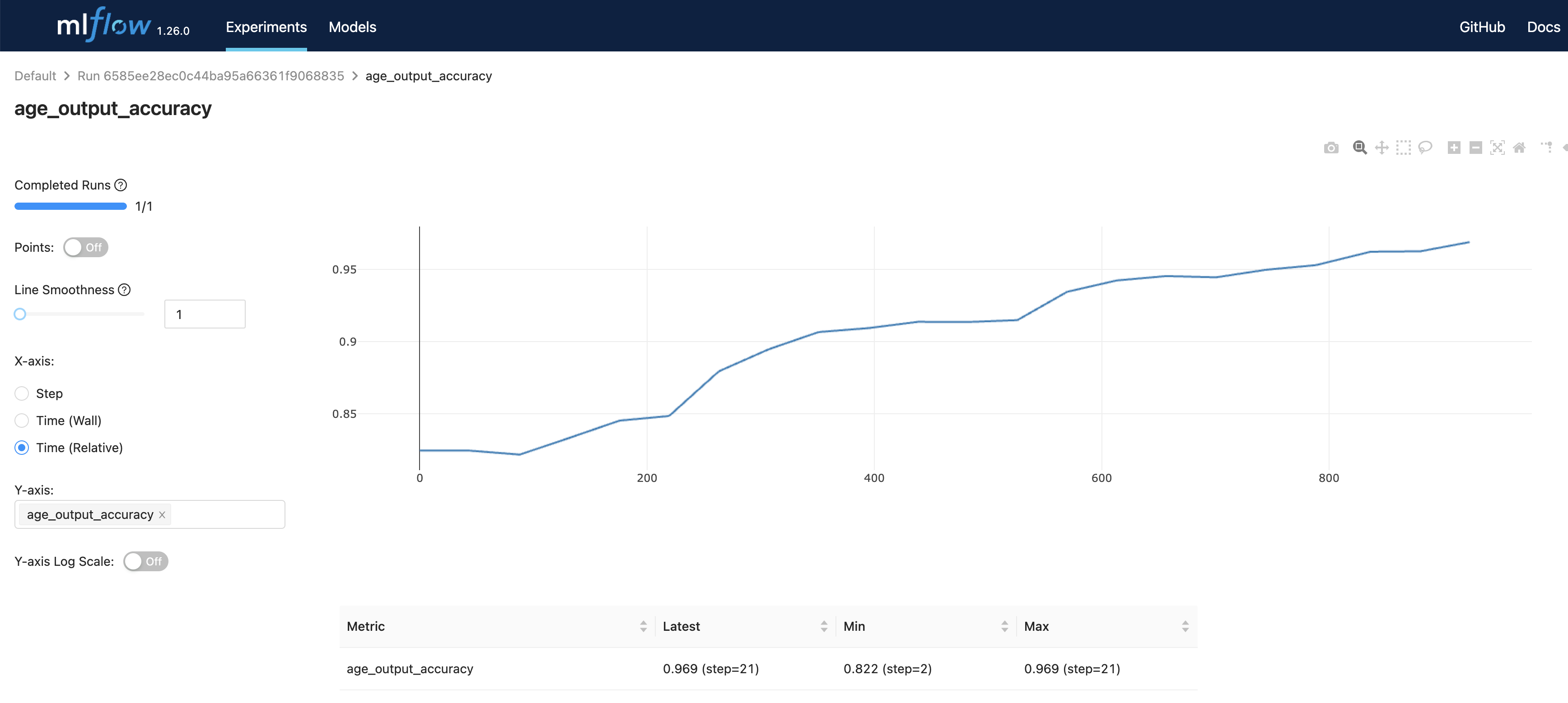 GitHub - Karishma-Kuria/DL-AgeGender-Prediction-Project