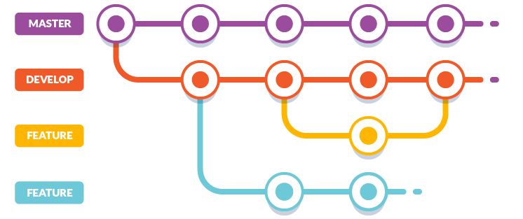 스터디 진행 방식 - ilgolf/new_blog GitHub Wiki