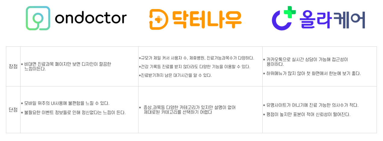 GitHub - anhyeokwan/semiProject