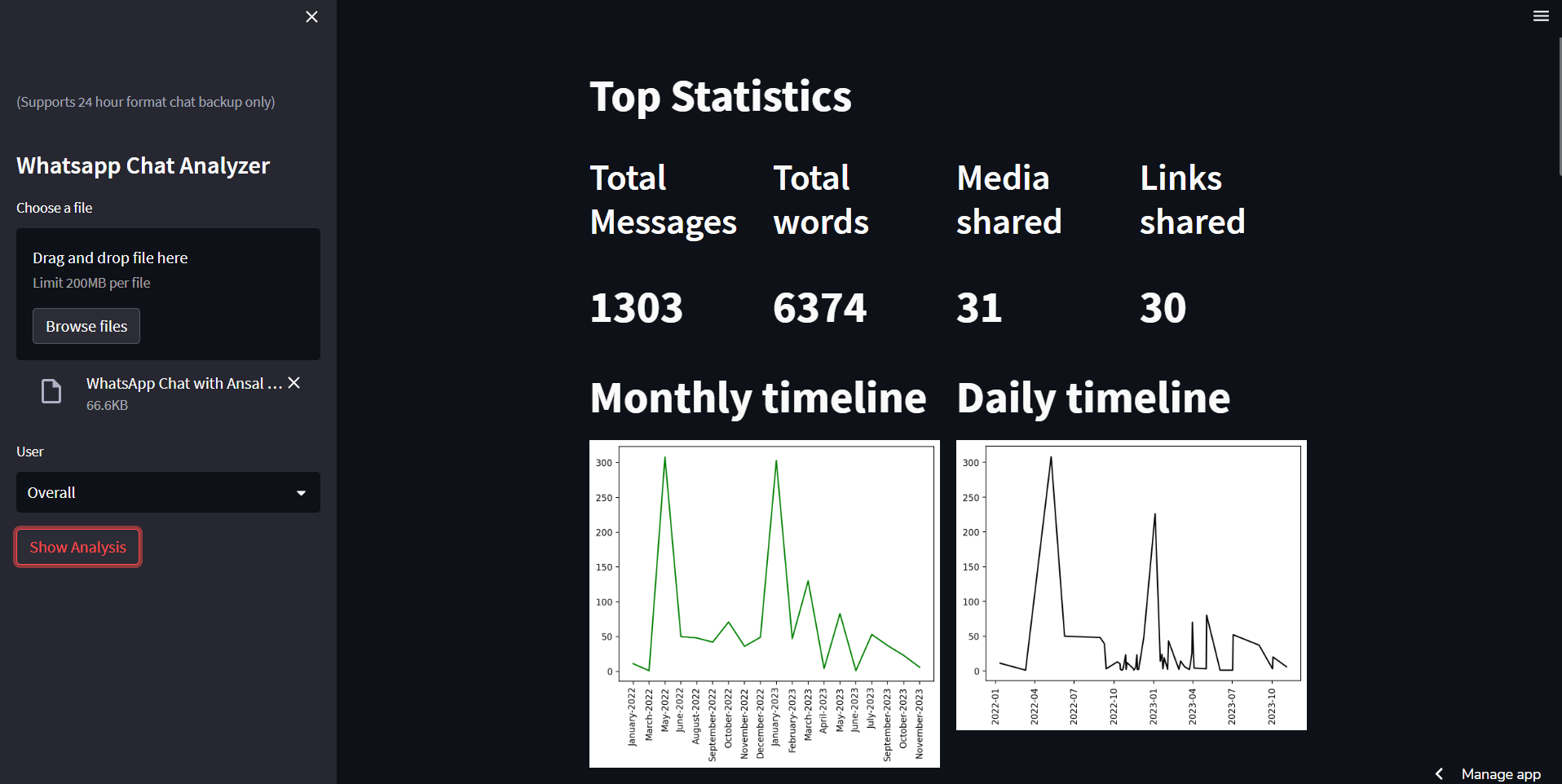GitHub - jainansal/whatsapp-chat-analysis