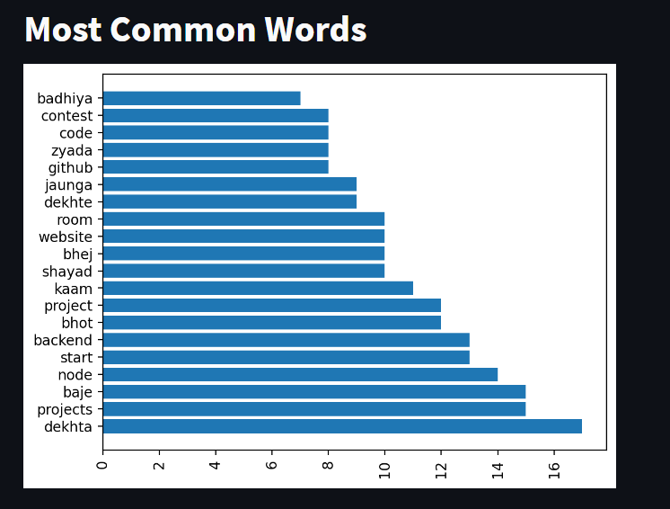 GitHub - jainansal/whatsapp-chat-analysis
