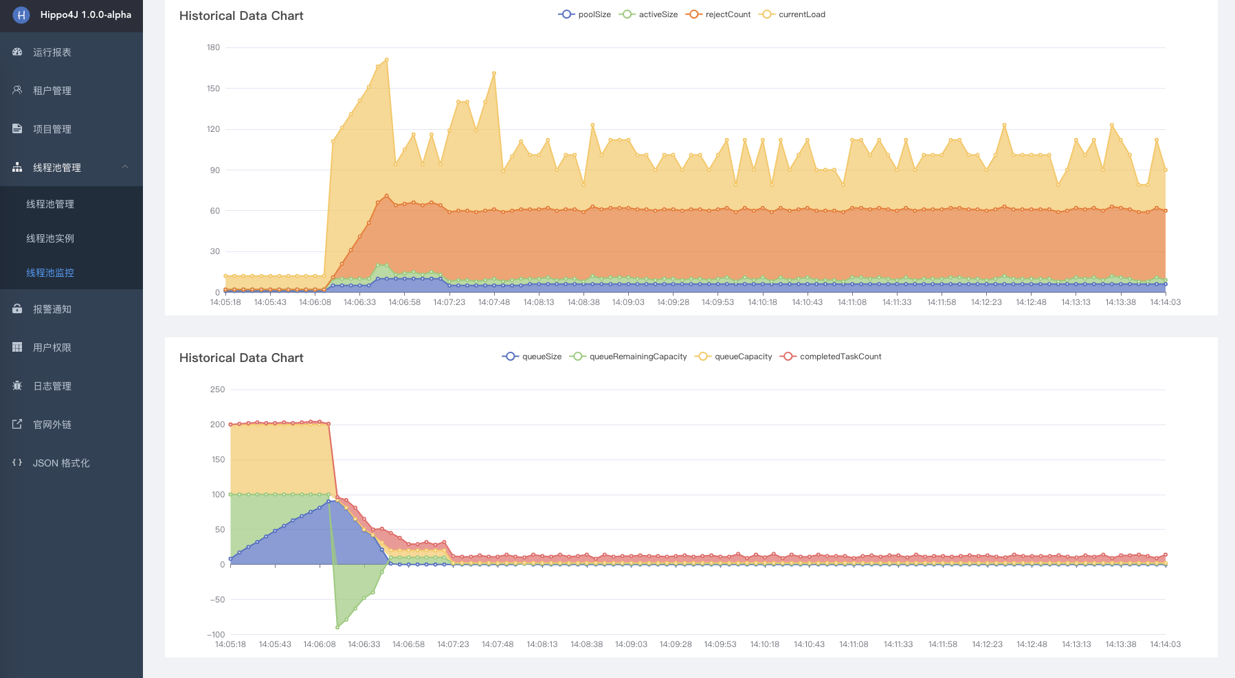 线程池监控新增时间段内任务执行数 · Issue #38 · opengoofy/hippo4j · GitHub