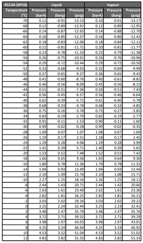 Deviating results with self-defined mixtures in Refprop Excel add-in ...