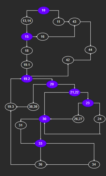 GitHub - AngelaJovanovska/SI_2022_lab2_203147