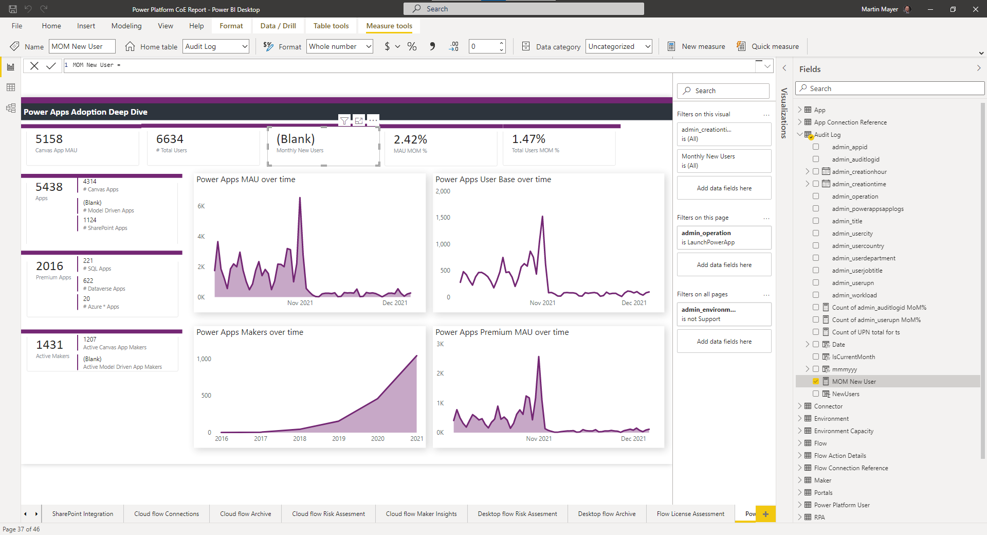 [CoE Starter Kit - BUG] Power BI Legacy Report - Power Apps Adoption Page - Not Showing Monthly ...