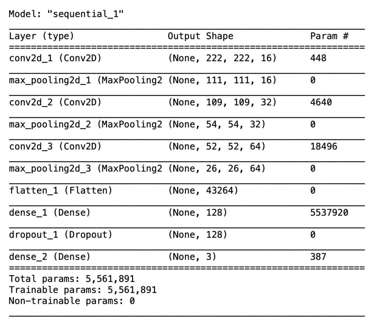 Github Priyamvadakumar Xray Image Classification Using Deep Learning Cnn Logistic Regression