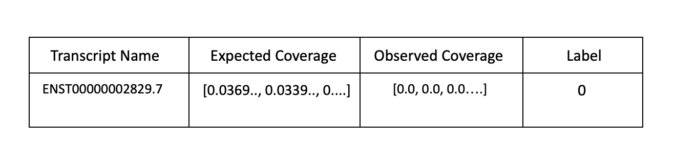 GitHub - PriyamvadaKumar/Bi-LSTM-SAD-transcript-classification
