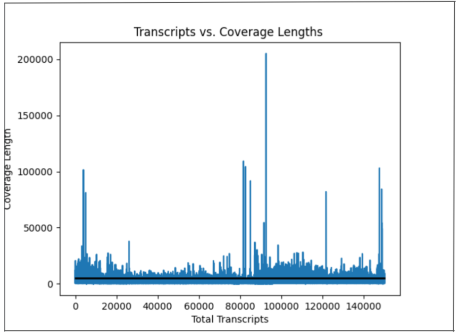 GitHub - PriyamvadaKumar/Bi-LSTM-SAD-transcript-classification