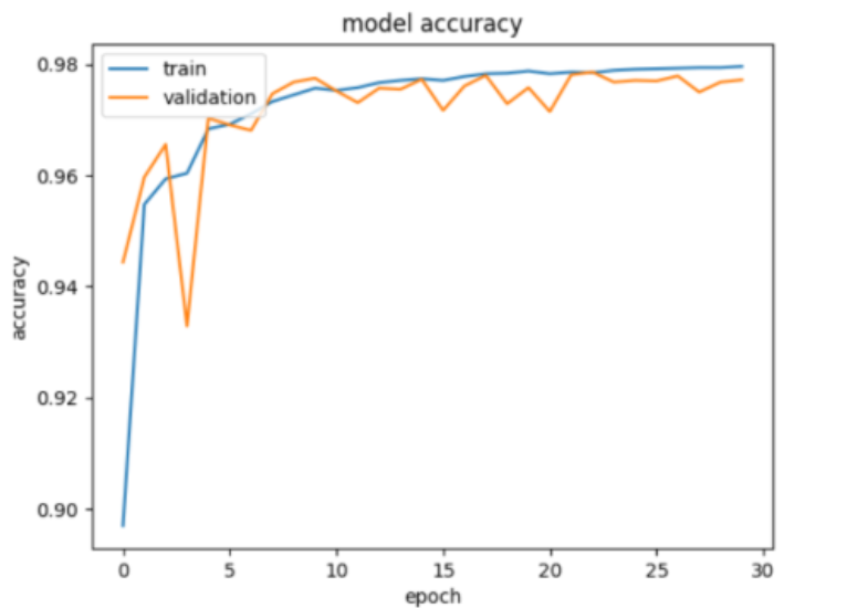 GitHub - PriyamvadaKumar/Bi-LSTM-SAD-transcript-classification