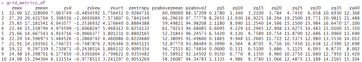 pixel_metrics() output values error · Issue #697 · r-lidar/lidR · GitHub